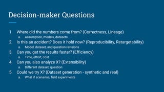 Analytics Lessons Learnt | PPT