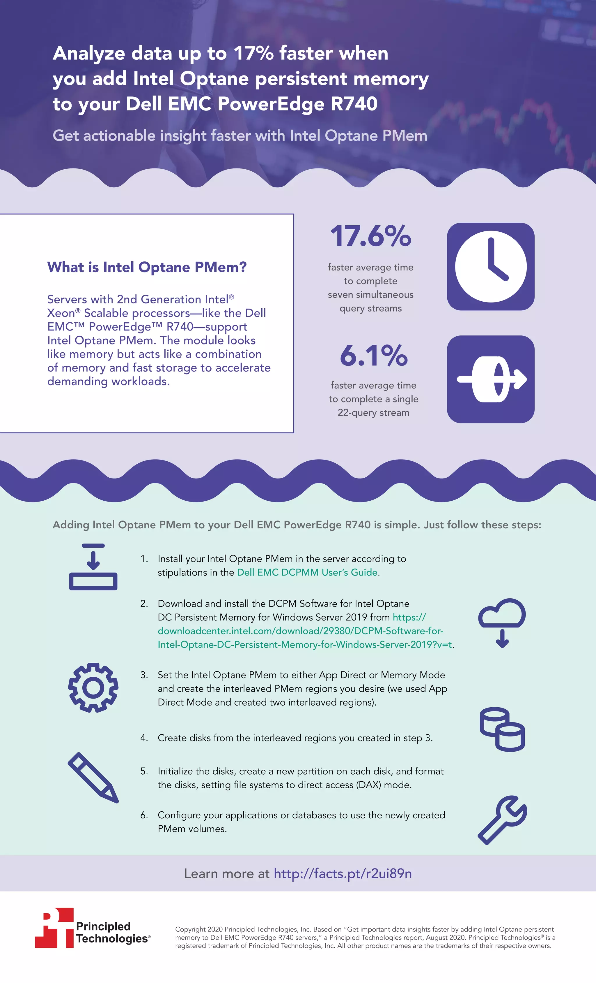 Get important data insights faster by adding Intel Optane persistent memory to Dell EMC ...