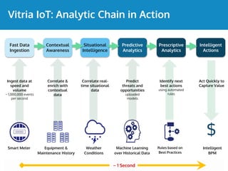The Analytics Value Chain - Key to Delivering Business Value in IoT | PPT