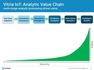 The Analytics Value Chain - Key to Delivering Business Value in IoT | PPT
