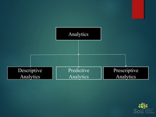 Analytics with Descriptive, Predictive and Prescriptive Techniques | PPT