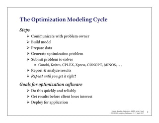 AMPL in the Cloud | PPT
