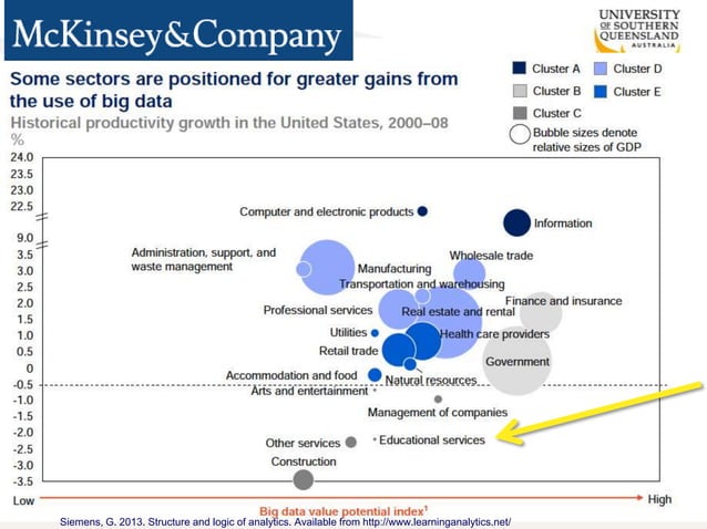 Learning and Educational Analytics | PPT