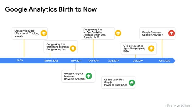 Analytics Alchemy - Transform your data with GA4.pdf