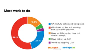 Analytics Alchemy - Transform your data with GA4.pdf