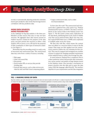 Analytics big data ibm | PDF