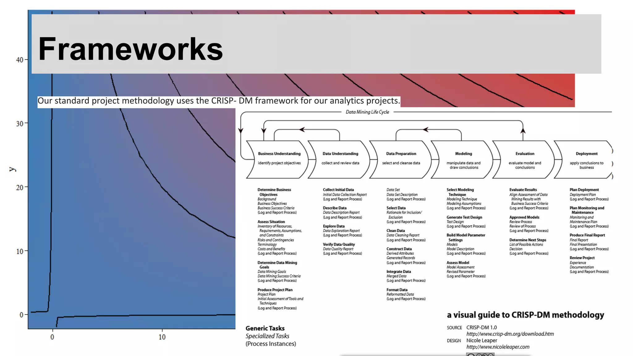 template of services offerings for open source analytics consultants | PPT