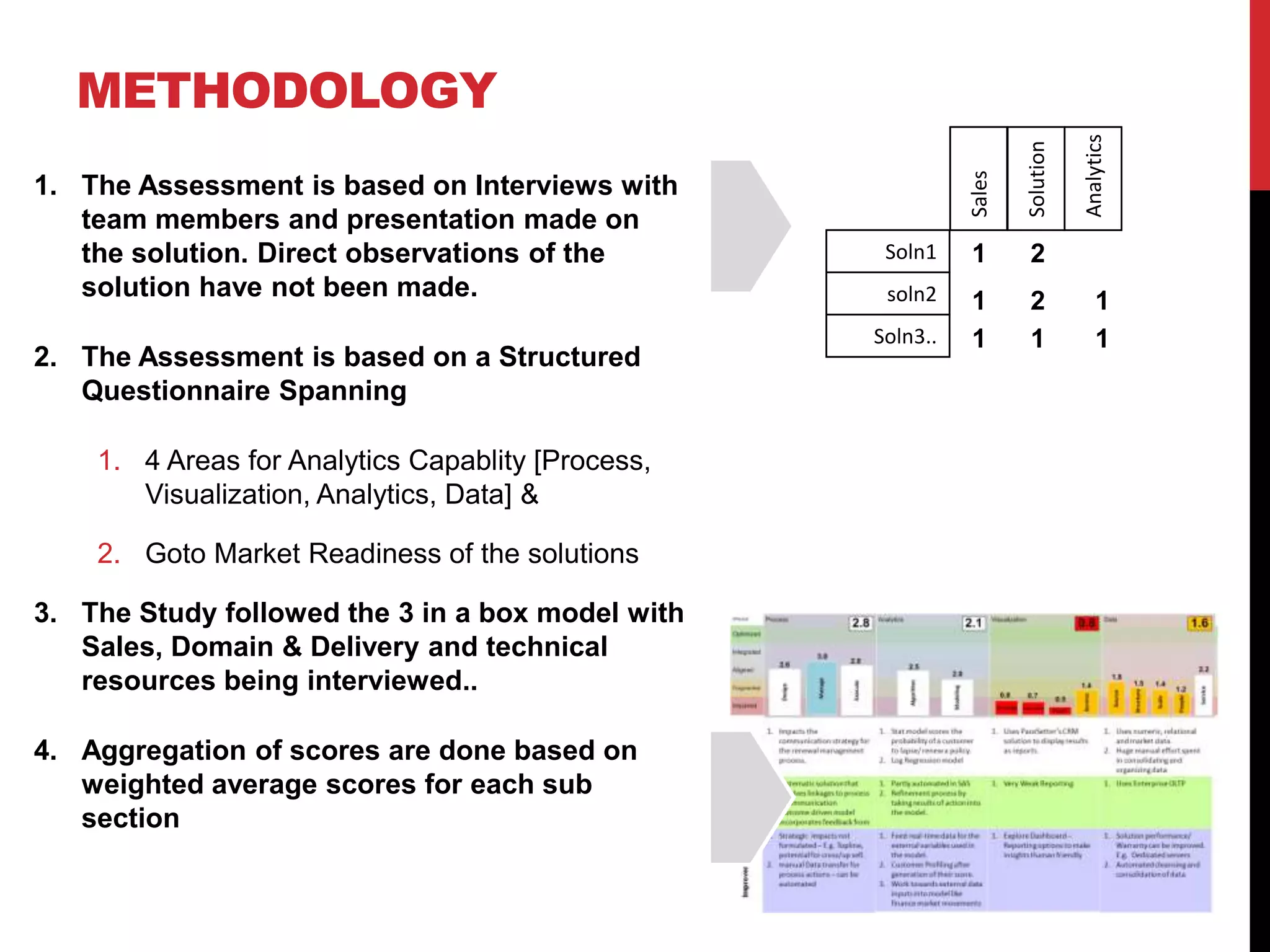 Analytics capability framework viramdas 201212 ssnet | PPTX | Databases | Computer Software and ...