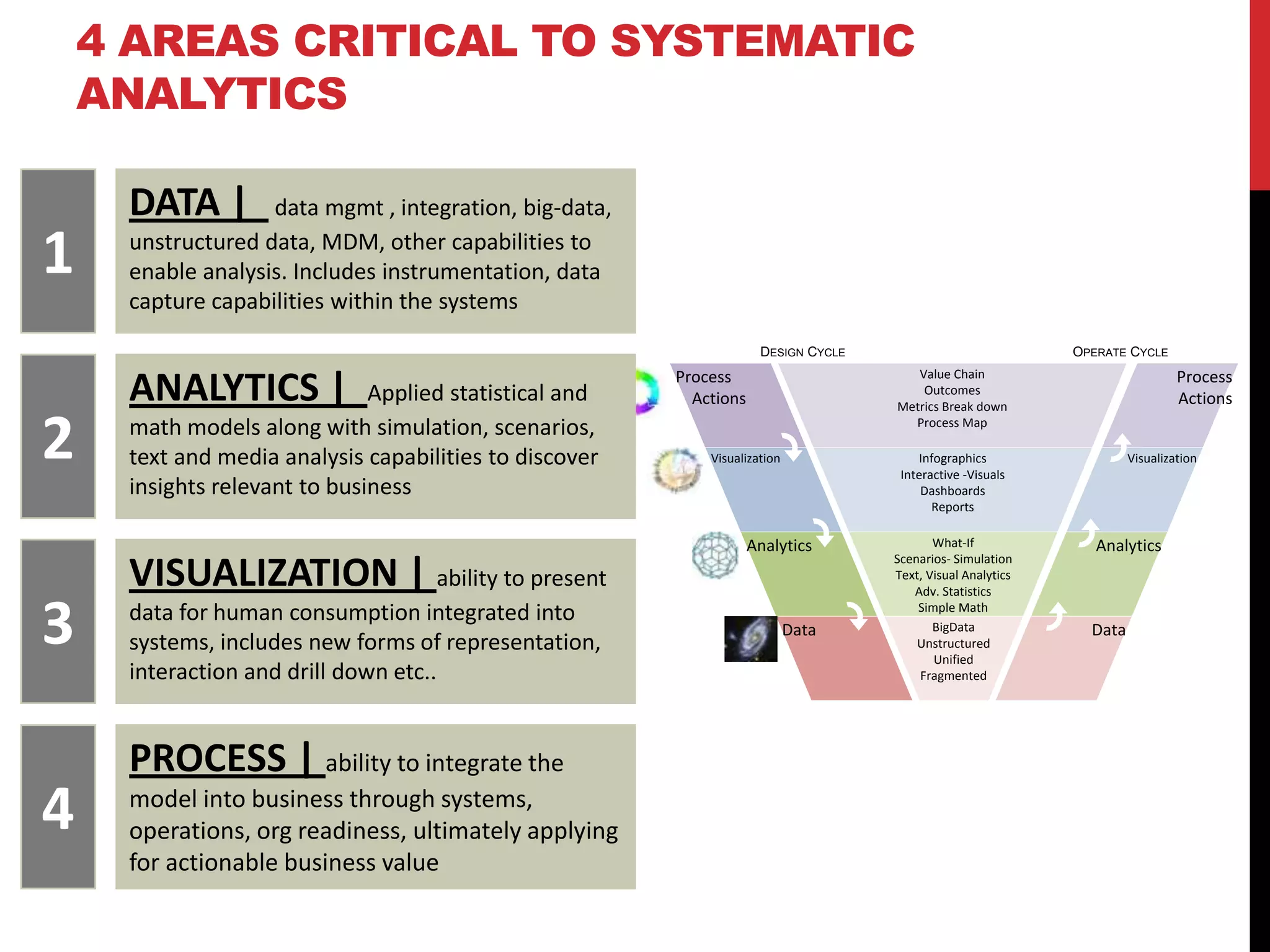 Analytics capability framework viramdas 201212 ssnet | PPTX