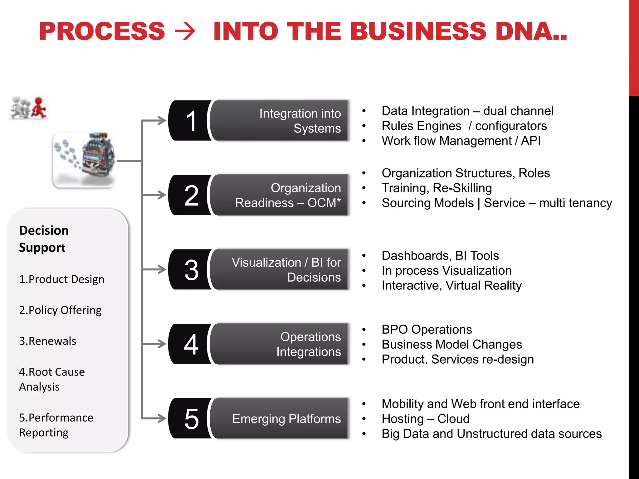 Analytics capability framework viramdas 201212 ssnet | PPTX | Databases | Computer Software and ...