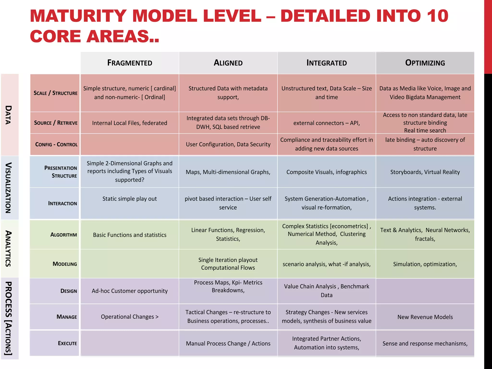 Analytics capability framework viramdas 201212 ssnet | PPTX