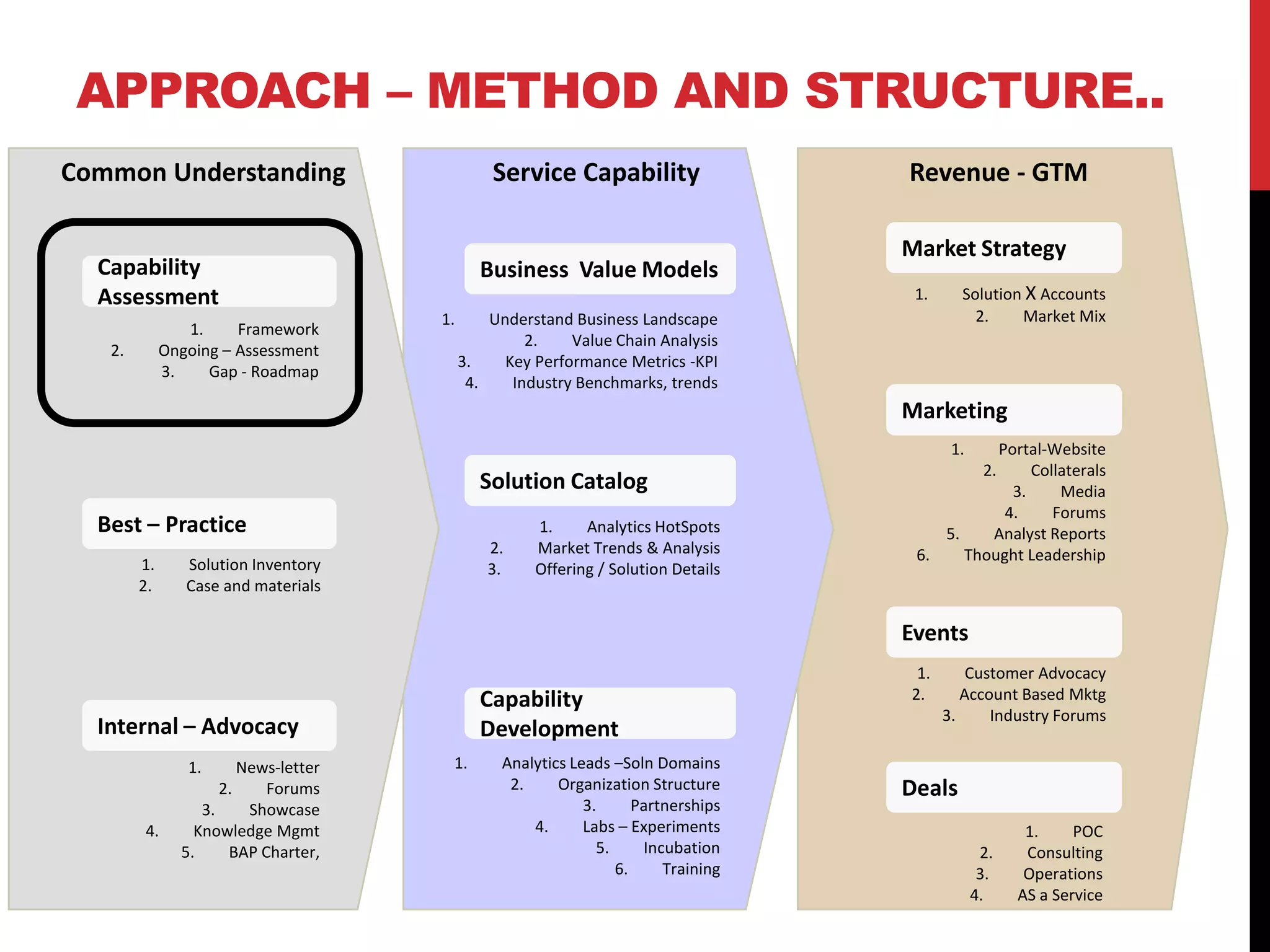 Analytics capability framework viramdas 201212 ssnet | PPTX | Databases | Computer Software and ...