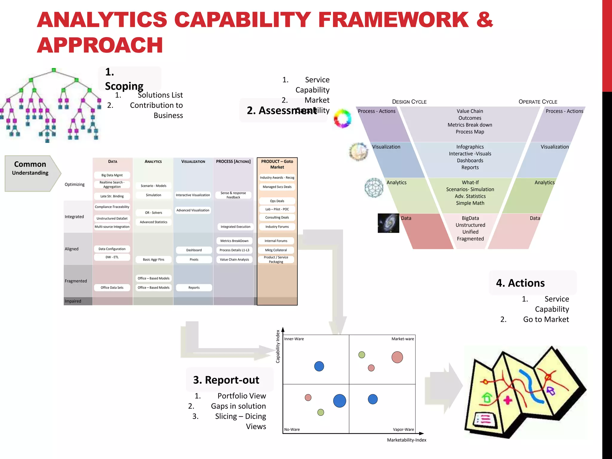 Analytics capability framework viramdas 201212 ssnet | PPTX | Databases | Computer Software and ...