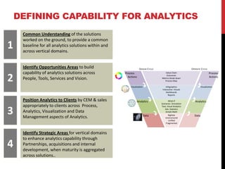 Analytics capability framework viramdas 201212 ssnet | PPTX | Databases ...