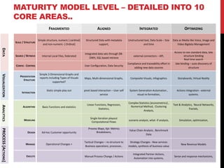 Analytics capability framework viramdas 201212 ssnet | PPTX | Databases ...
