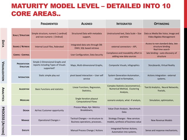 Analytics capability framework viramdas 201212 ssnet | PPTX | Databases | Computer Software and ...