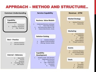Analytics capability framework viramdas 201212 ssnet | PPTX | Databases ...
