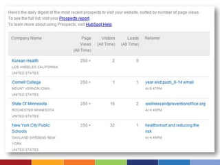 Analytics Case Studies LSNTAP and Idealware | PDF | Web Development | Internet