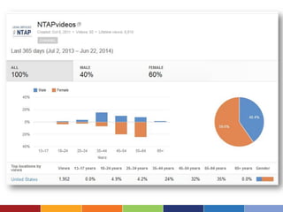 Analytics Case Studies LSNTAP and Idealware | PDF | Web Development | Internet