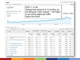 Analytics Case Studies LSNTAP and Idealware | PPT