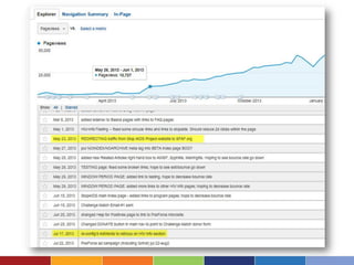 Analytics Case Studies LSNTAP and Idealware | PDF | Web Development | Internet