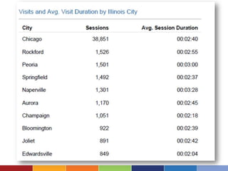 Analytics Case Studies LSNTAP and Idealware | PDF | Web Development | Internet