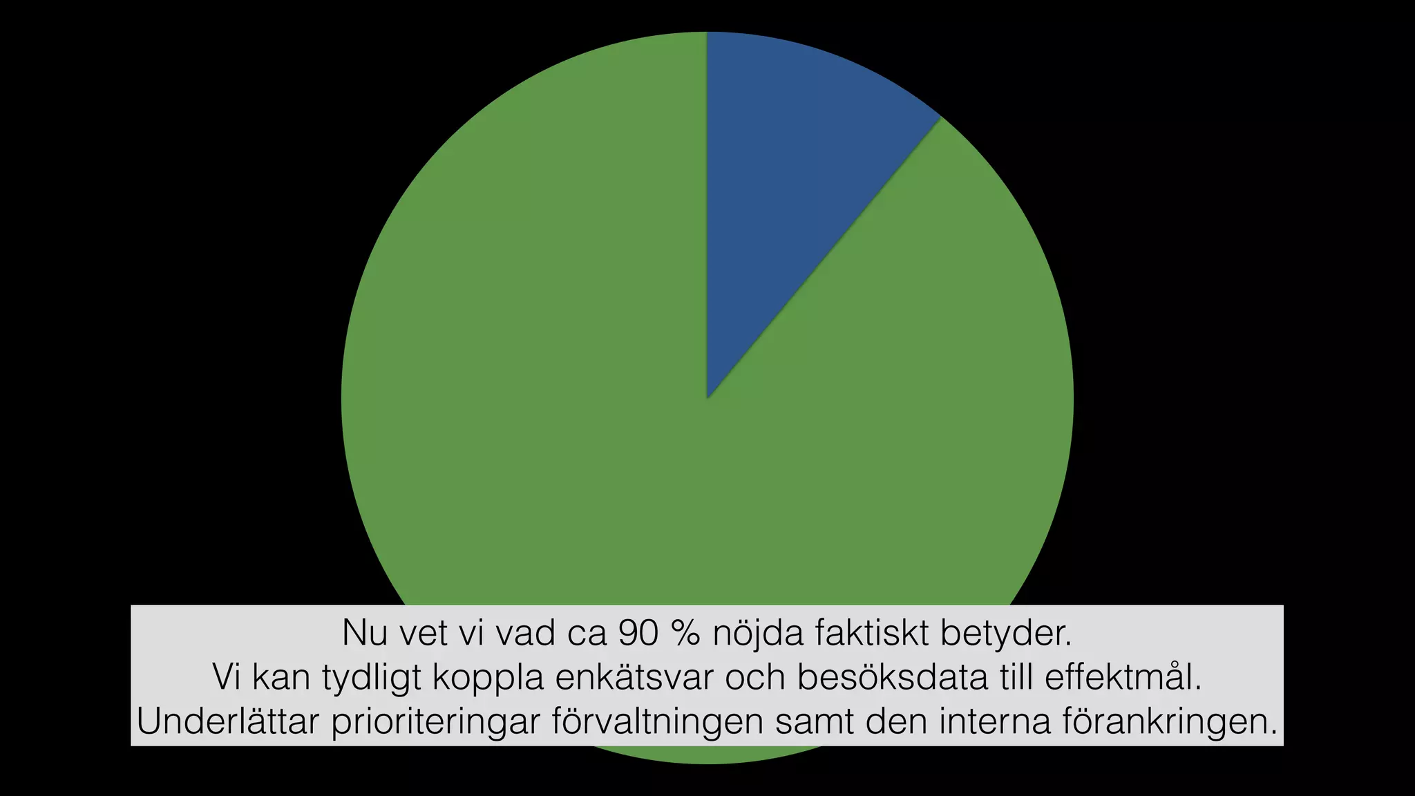 Unionen / Göran Åbonde - Analyticsdagarna 150422 | PDF
