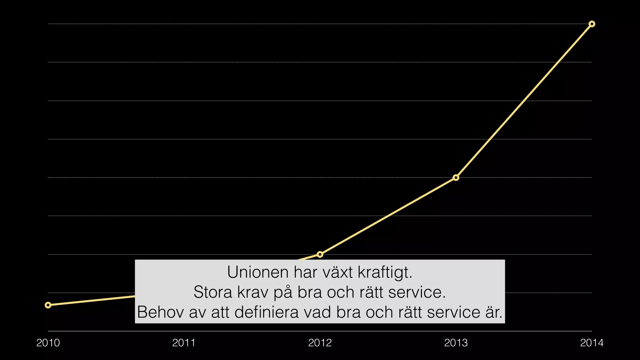 Unionen / Göran Åbonde - Analyticsdagarna 150422 | PDF