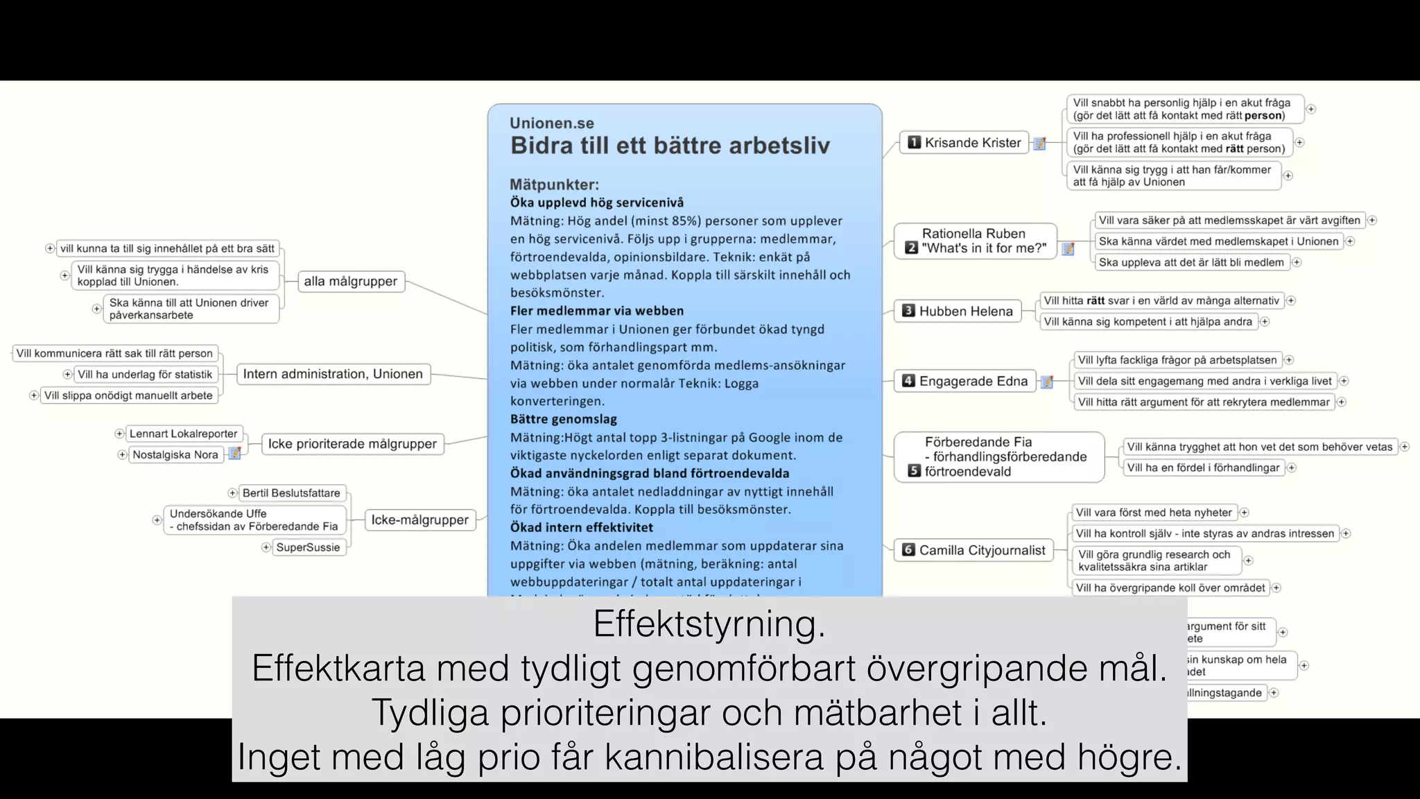 Unionen / Göran Åbonde - Analyticsdagarna 150422 | PDF