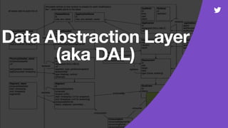 Discovery & Consumption of Analytics Data @Twitter | PDF | Databases | Computer Software and ...