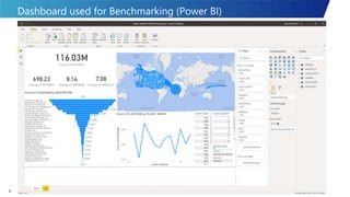Analytics DB Benchmark | PPT