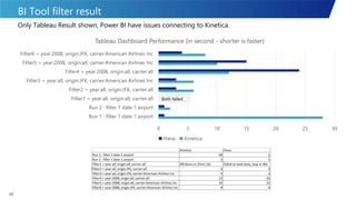 Analytics DB Benchmark | PPTX | Databases | Computer Software and Applications
