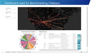 Analytics DB Benchmark | PPT