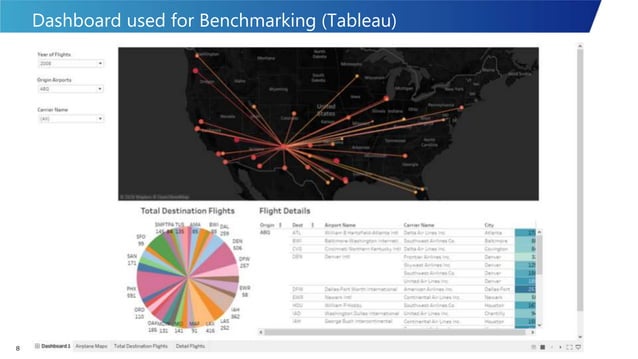 Analytics DB Benchmark | PPT