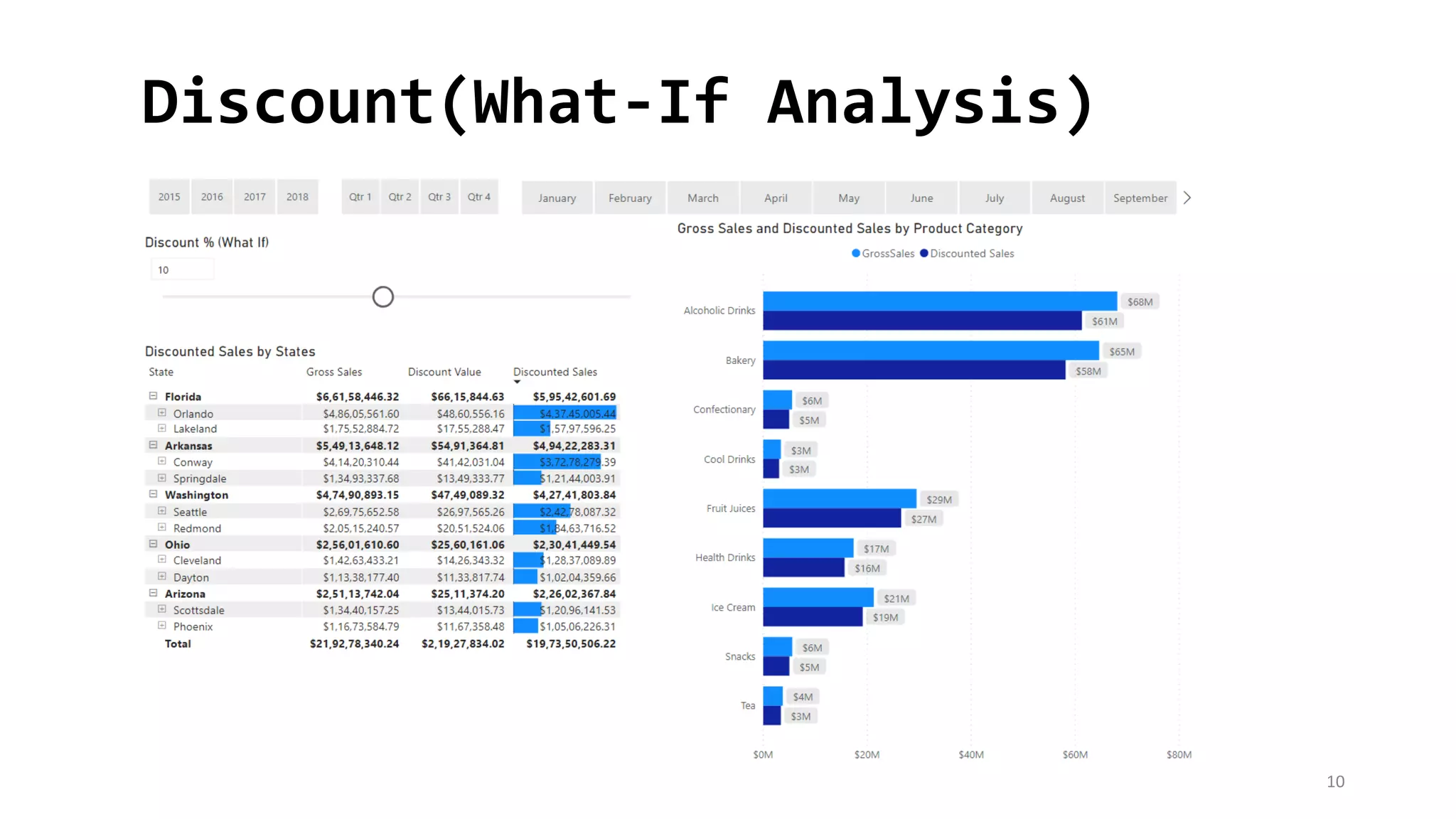 Data Analytics & Decision Making | PPTX