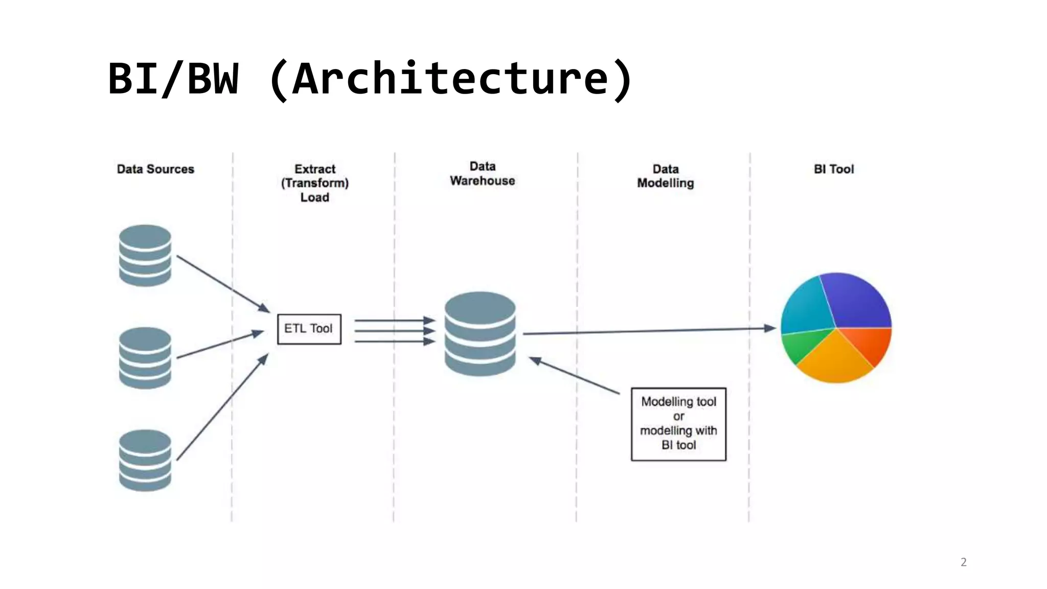 Data Analytics And Decision Making Pptx