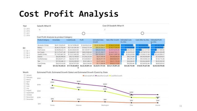 Data Analytics & Decision Making | PPTX