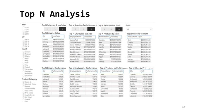 Data Analytics & Decision Making | PPTX