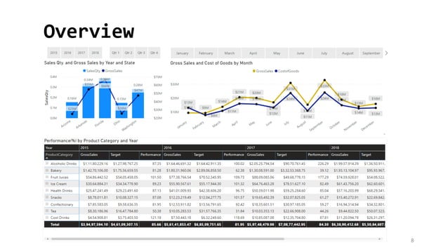 Data Analytics & Decision Making | PPTX