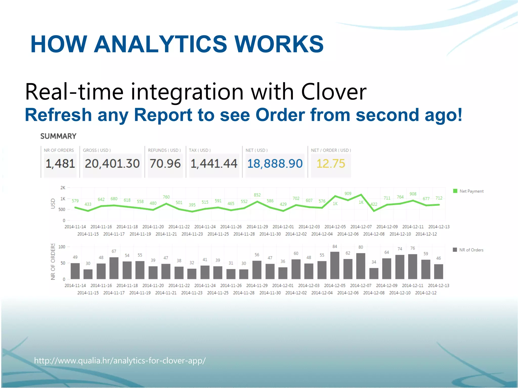 Analytics for Clover POS Overview | PPT