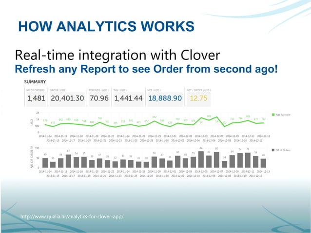 Analytics for Clover POS Overview | PPT | Computer Software and ...
