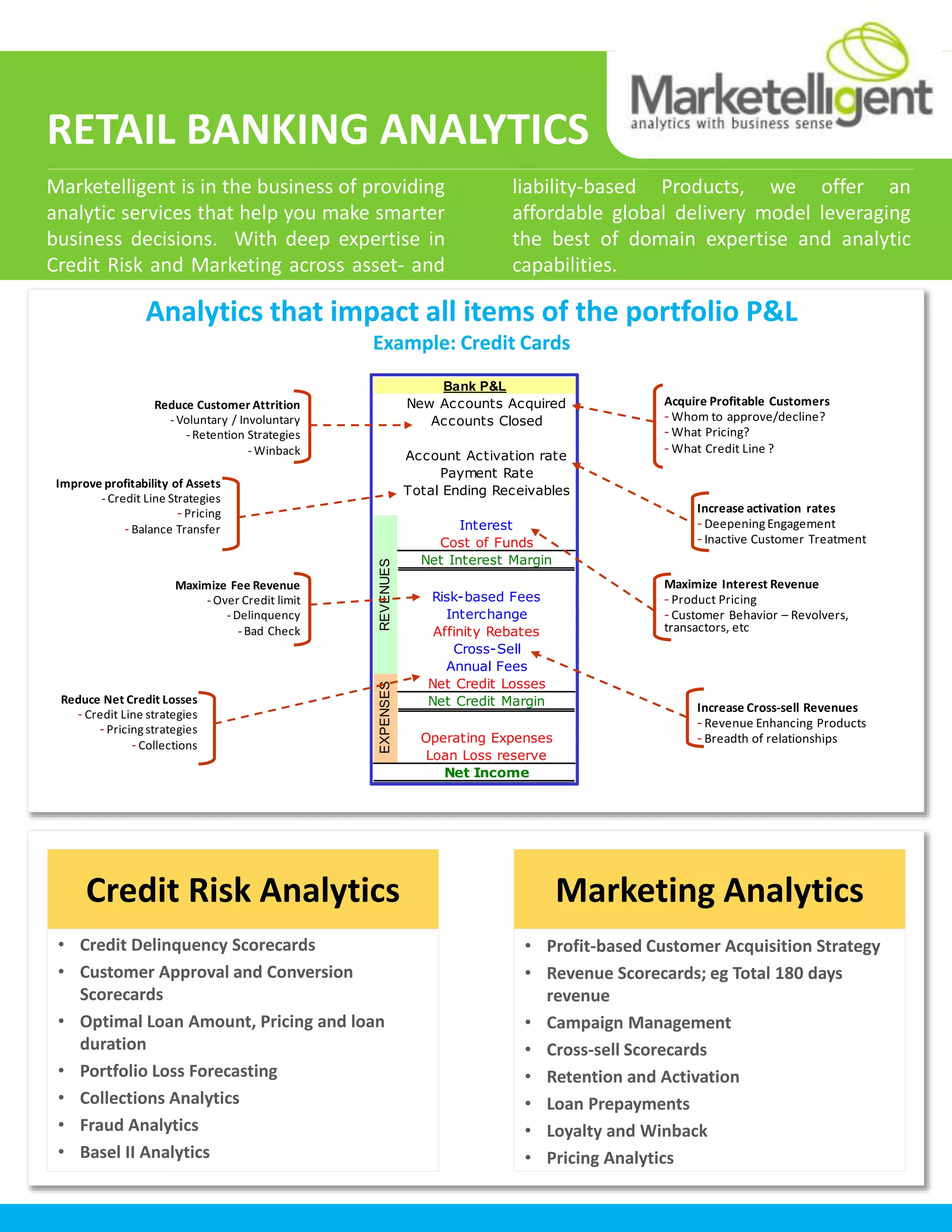 Analytics For Retail Banking - Marketelligent | PDF