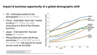 Analytics forward 2019-03 | PPT