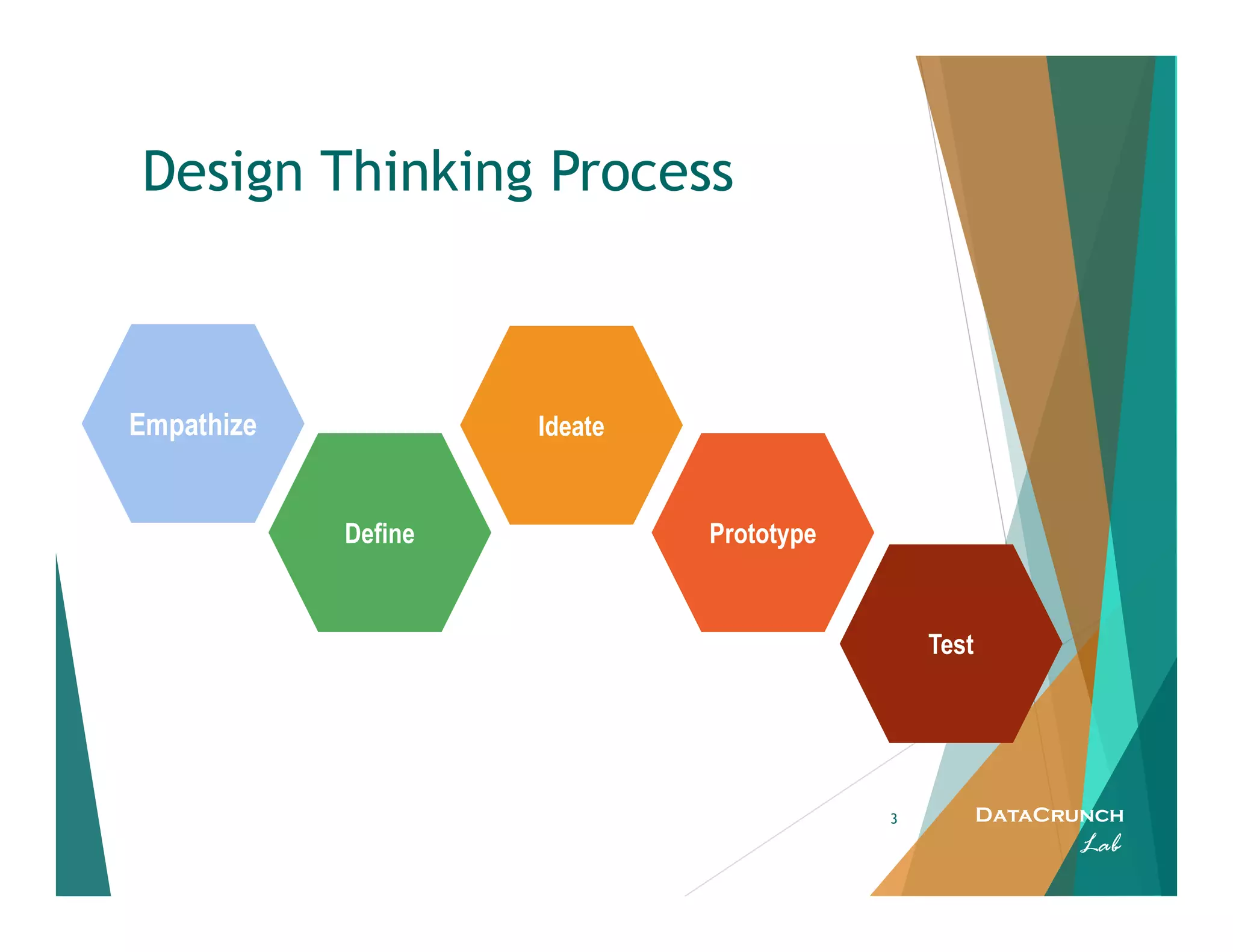 Analytics>Forward - Design Thinking for Data Science | PDF
