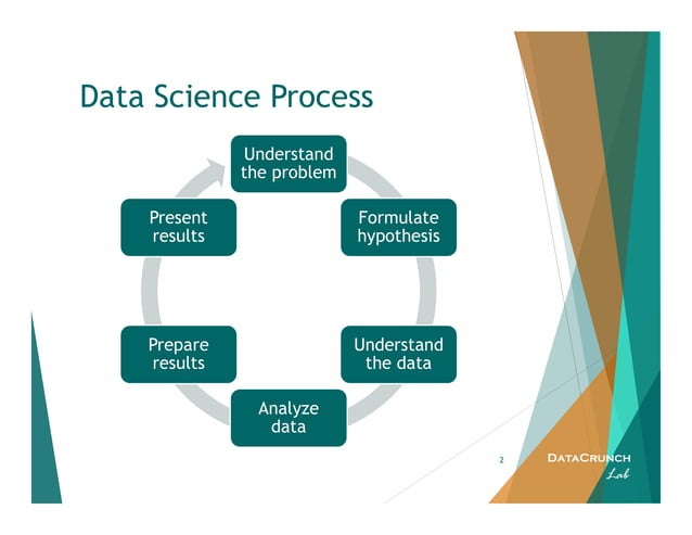 Analytics>Forward - Design Thinking for Data Science | PPT