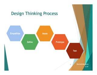 Analytics>Forward - Design Thinking for Data Science | PDF