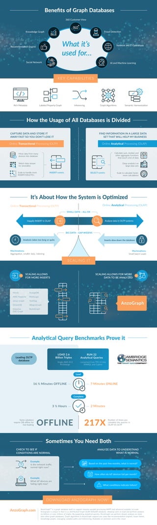 Analytics graph databases | PDF