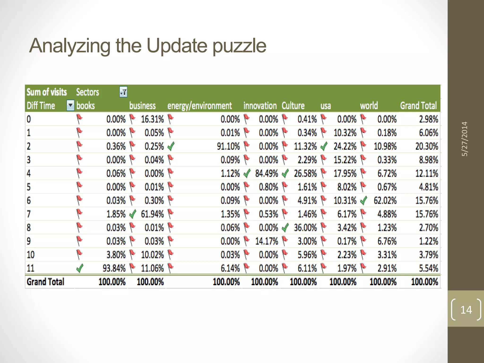 Data Analytics Hackathon Presentation | PPTX