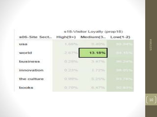 Data Analytics Hackathon Presentation | PPTX