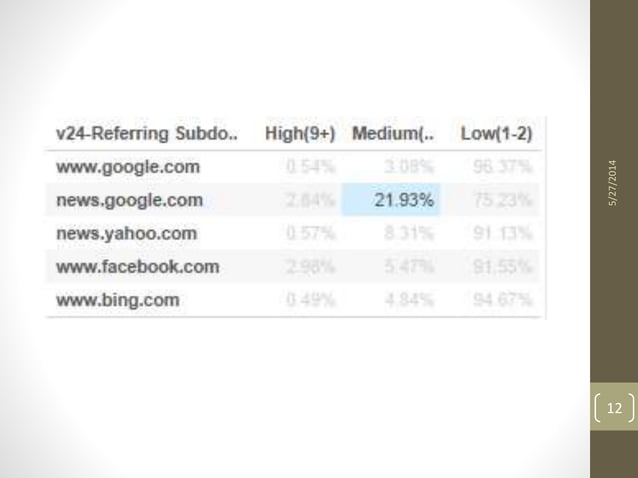 Data Analytics Hackathon Presentation | PPTX